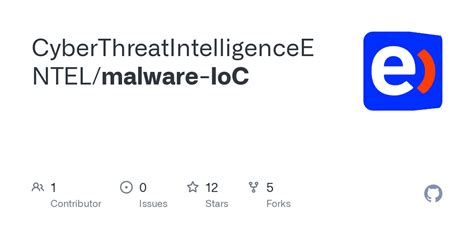 Github Cyberthreatintelligenceentelmalware Ioc