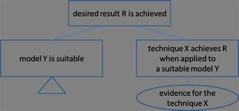 Argument Node Types Download Scientific Diagram
