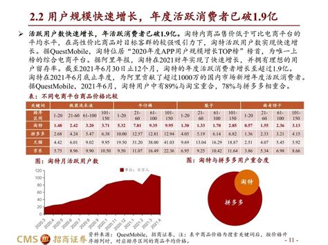 淘特性价比优势明显 源头直供引领下沉电商摆脱价格战转向价值战财经头条