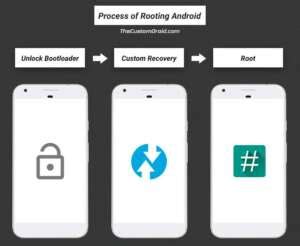 How To Enable OEM Unlocking On Android OEM Unlock