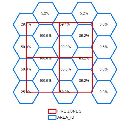 Arcgis Desktop Finding Features Based On Percentage Overlap Of Another Feature Geographic