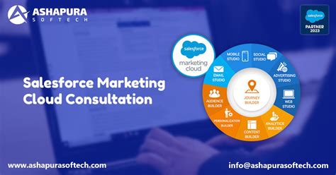 Salesforce Marketing Cloud Consultation Dhairya Pandya