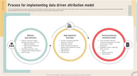 Analyzing Marketing Attribution Process For Implementing Data Driven Attribution Model Ppt