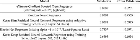 Image Prediction Classification With Supervised Model Download