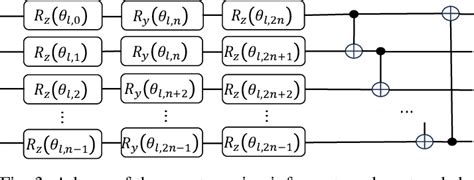 figure 1 from crossing the gap using variational quantum eigensolver a