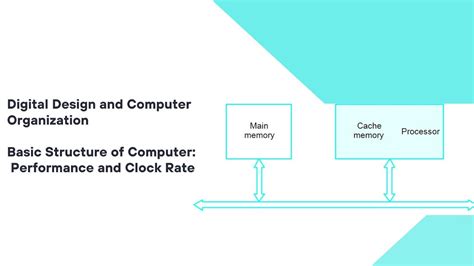 Performance And Clock Rate Digital Design And Computer Organization YouTube