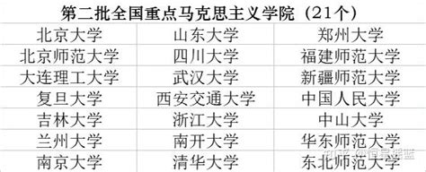 全国重点马克思主义学院名单 知乎