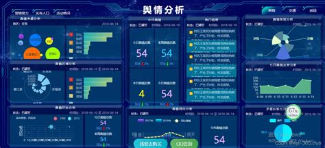 基于springboot Echarts的大数据可视化展示系统 阿里云开发者社区
