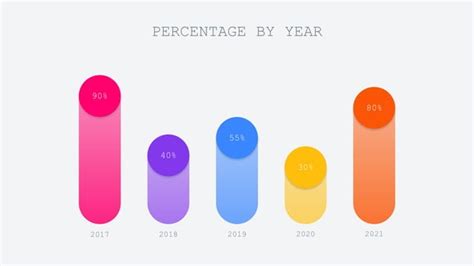 4 Animated Bubble Bar Chart Pptx Physics Science