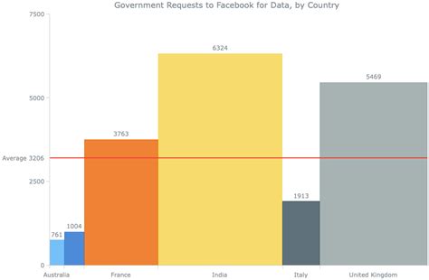 chart snapshot variable width bar charts dataviz catalogue blog