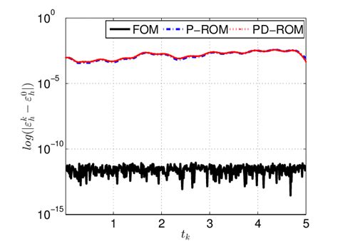 Zk Soliton Waves At T 5 Download Scientific Diagram