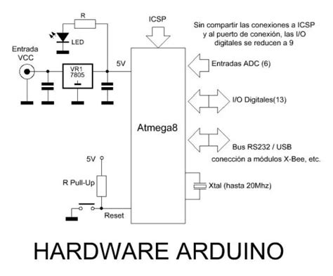 Comparativa Arduino Arduino Vs El Resto