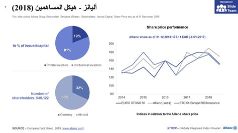كيف يتم هيكلة الملكية في الشركة؟ تم تضمين أفضل القوالب