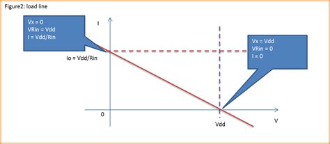 Electronic Circuit Design Sharing Derivation Of Load Line