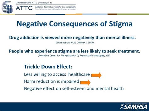 Stigma And Substance Use Disorders Suds Presented By