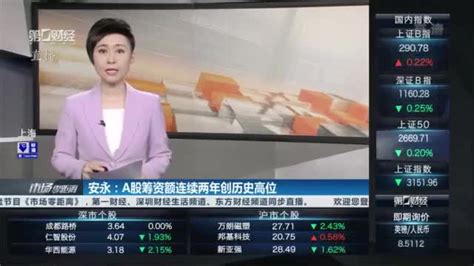安永：a股筹资额连续两年创历史高位