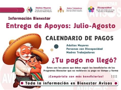 ≫ Programas Bienestar Operativo De Pagos Julio Agosto ¿tu Depósito No