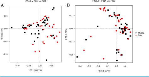 Figure 1 From Analyzing Bacterial Community In Pit Mud Of Yibin Baijiu