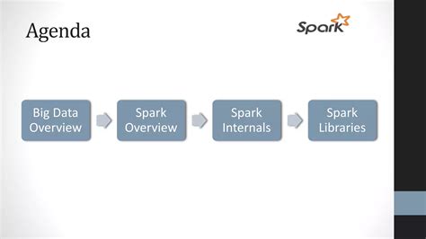 Processing Large Data With Apache Spark Hasgeek Ppt