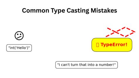 Python Type Casting Fake It Till You Make It Emitechlogic