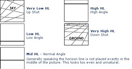 How To Draw Low Angle Perspective