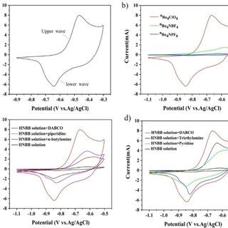 Cyclic Voltammograms A Deep Blue Solution B Addition Of Different Download Scientific
