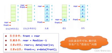 【嵌入式软件 数据结构与算法】01 数据结构 Csdn博客