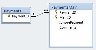 Ms Access INSERT INTO Multiple Tables With A Single SQL Statement Preserving AutoNumber