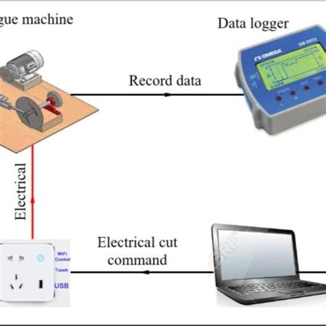 schematic of the flexural fatigue tests download scientific diagram
