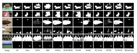 weakly supervised salient object detection via bounding box annotation