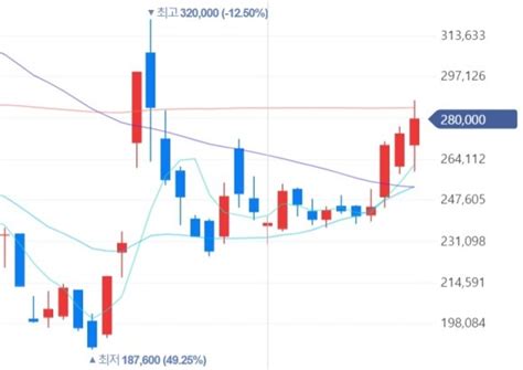 양극재 1위 에코프로비엠 44조 대박수주