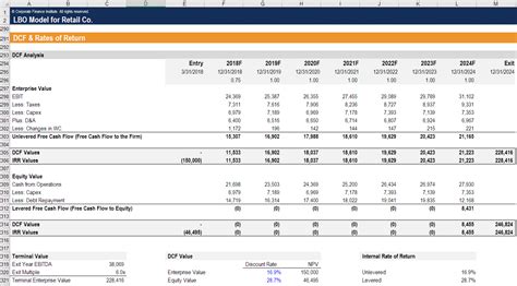 Lbo Model Overview Structure Credit Metrics