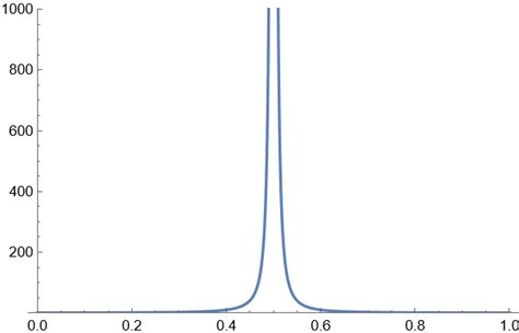 Numerical Integration What Is The Value Of This Integral
