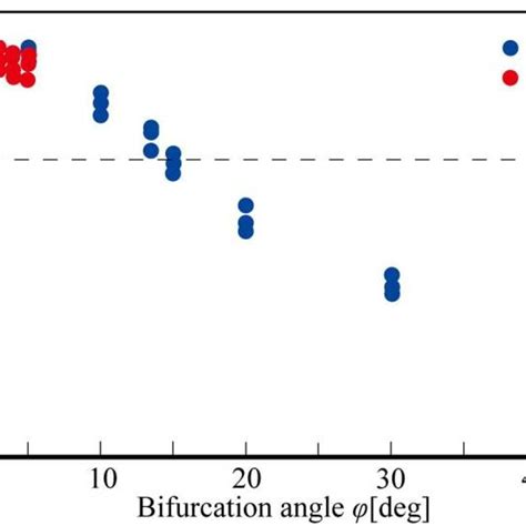 A Crack Propagation Angle Of A Bifurcated Crack Approaches 14 Download Scientific Diagram