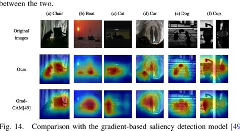 Figure 14 From Efficient Saliency Map Detection For Low Light Images