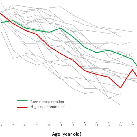 Spherical Equivalence And The Age Of Each Individual Subject Download Scientific Diagram