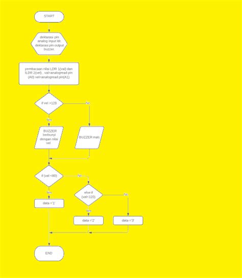 Praktikum Mikroprosesor Dan Mikrokontroller