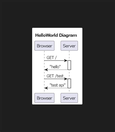 を追加して作図する Vscode Qiita