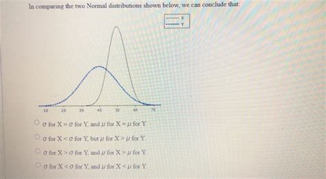 Solved In Comparing The Two Normal Distributions Shown Chegg