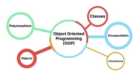 Hannan Shaikh On Linkedin Python Oop Coding Programming