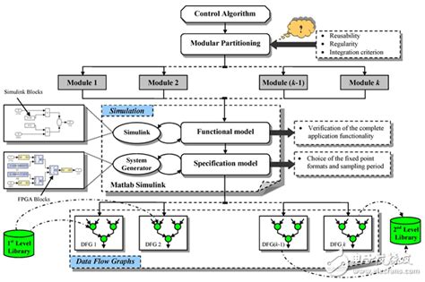 Fpga Based Ac Motor Driver Current Controller 3