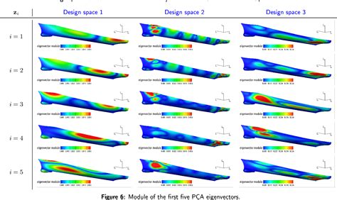 figure 6 from design space assessment and dimensionality reduction an