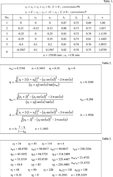 Table 1 From The Procedure Of Modification Coefficients In Planetary