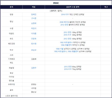 2024 파리 올림픽 경기 일정 종목 중계 간단 정리