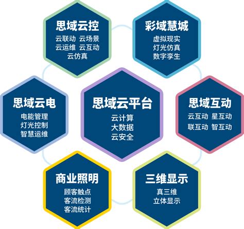 云平台 云平台 思域科技