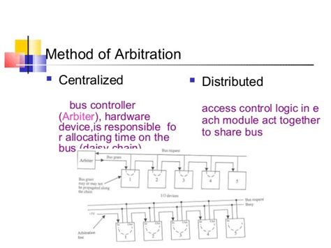 Bus Interconnection