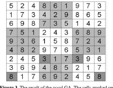Figure 3 From The Proposal Of The Alternately Evolving Genetic