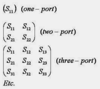Test Happens Teledyne LeCroy Blog Back To Basics S Parameters