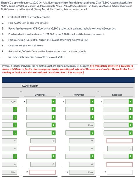 Solved Prepare A Tabular Analysis Of The August Transactions