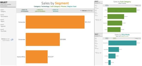Tableau Drill Down Definition Examples How To Drill Down